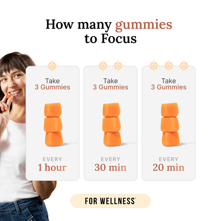 Recovery Gummies™ - Hydration, Blueberry | High quality ingredients ...